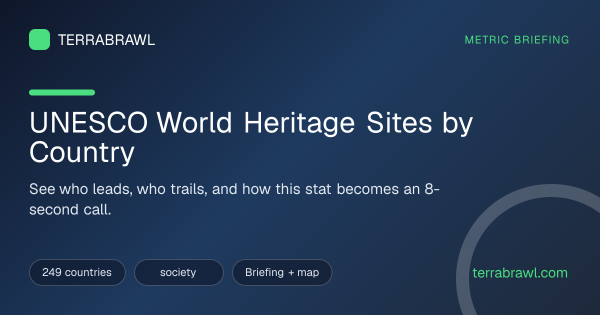 UNESCO World Heritage Sites by Country (2026 Data) | TerraBrawl