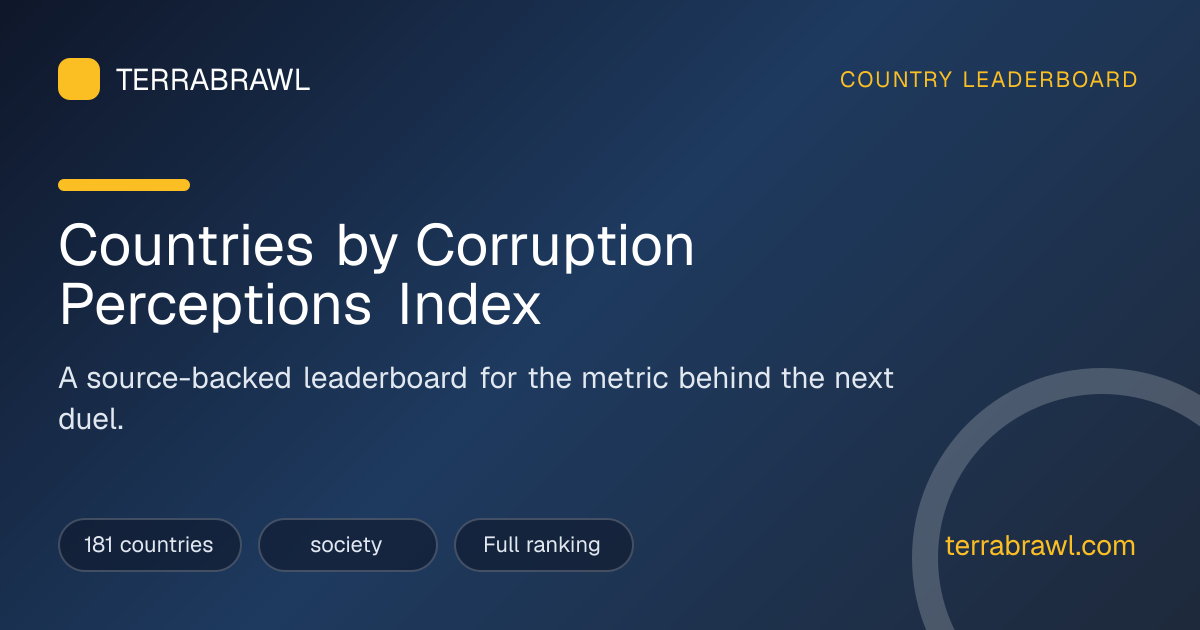 Countries Ranked by Corruption Perceptions Index (2026 Data) | TerraBrawl